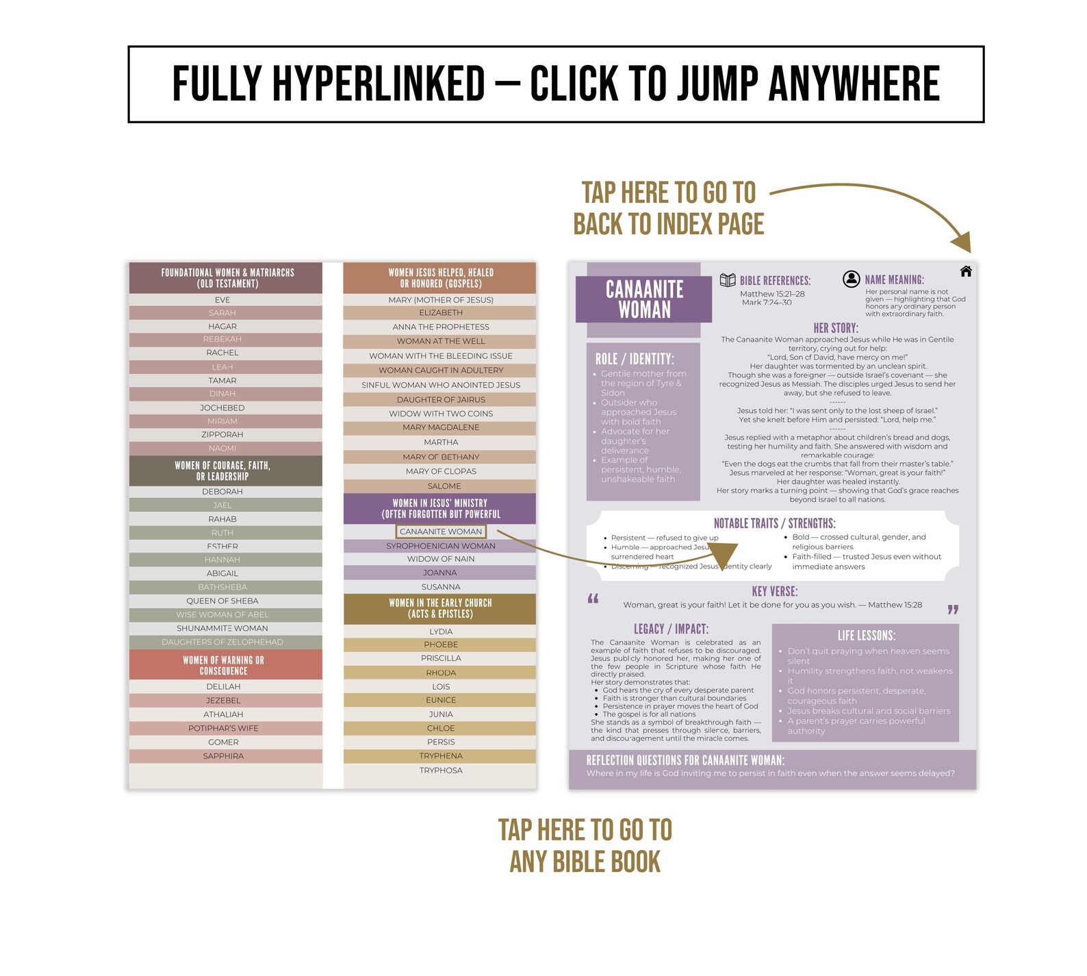 Women of the Bible Character Study Guide, Bible Study, Study Sheet ...