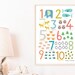 Numbers Wall Art Counting Wall Art Children's Prints Children's Wall ...