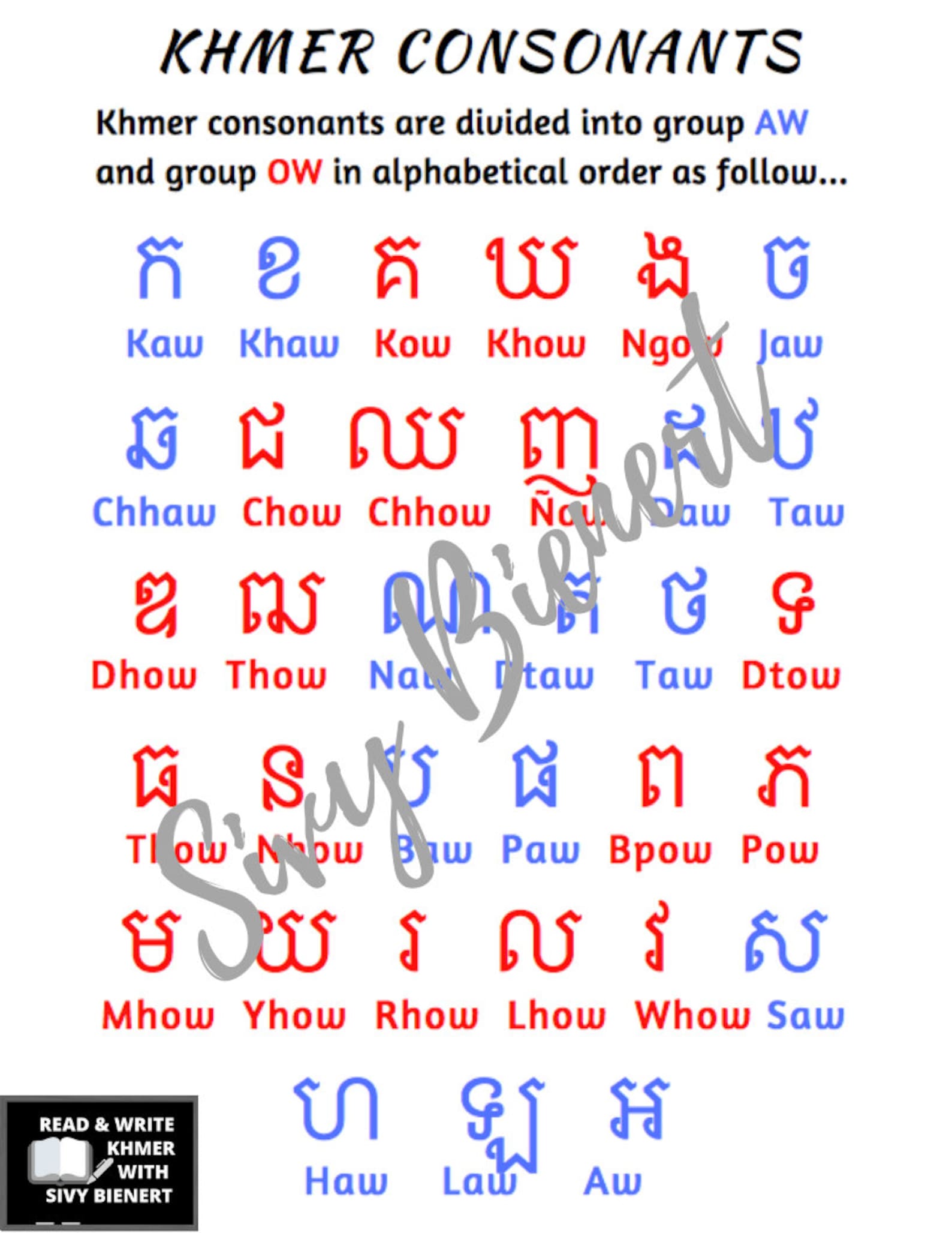 Khmer Consonants & Vowels Digital File - Etsy New Zealand