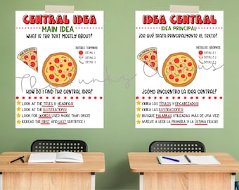 Central Idea Anchor Chart - Etsy