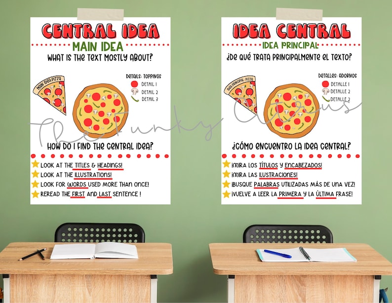 Central Idea Anchor Chart | Anchor Chart, Classroom Poster, ELA Poster ...