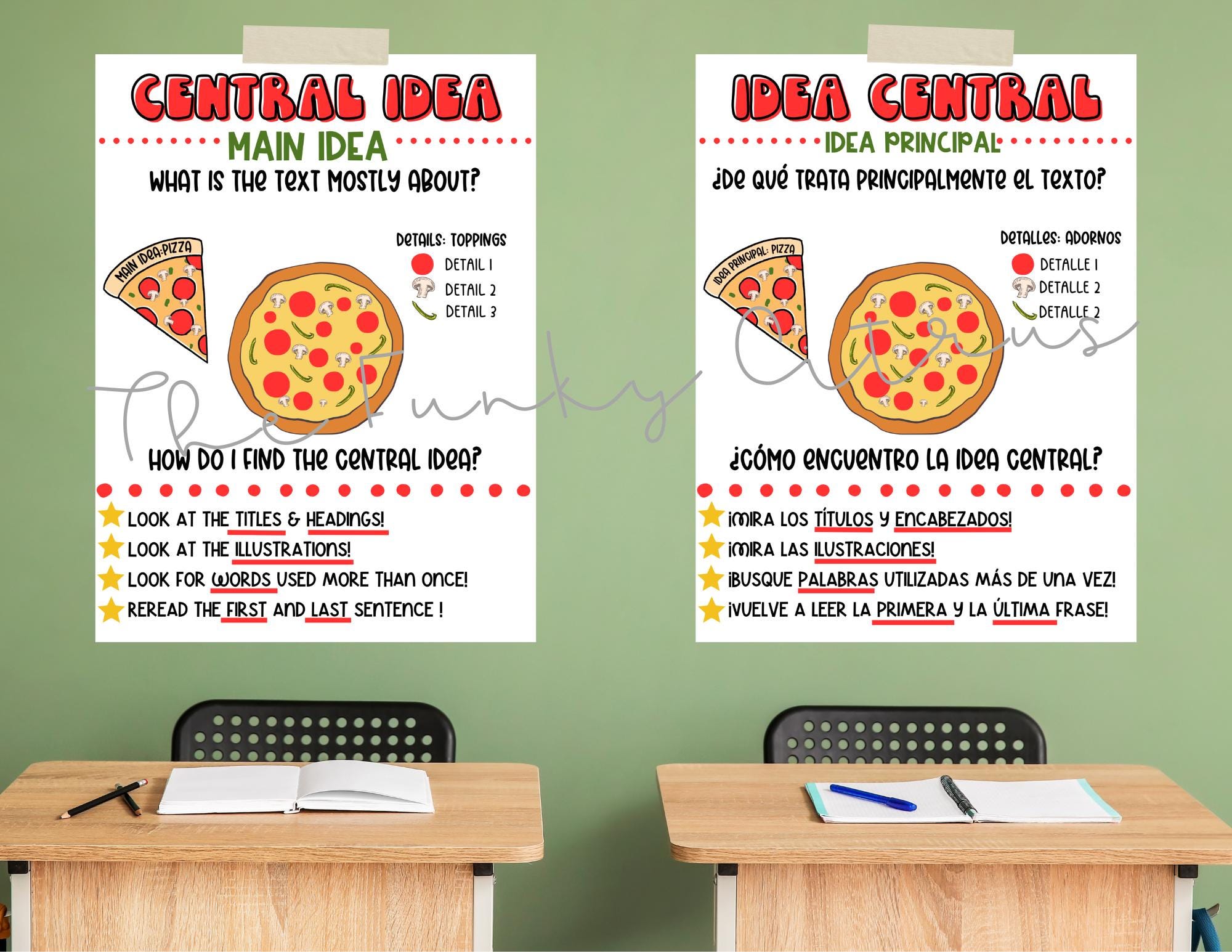 Central Idea Anchor Chart | Anchor Chart, Classroom Poster, ELA Poster ...