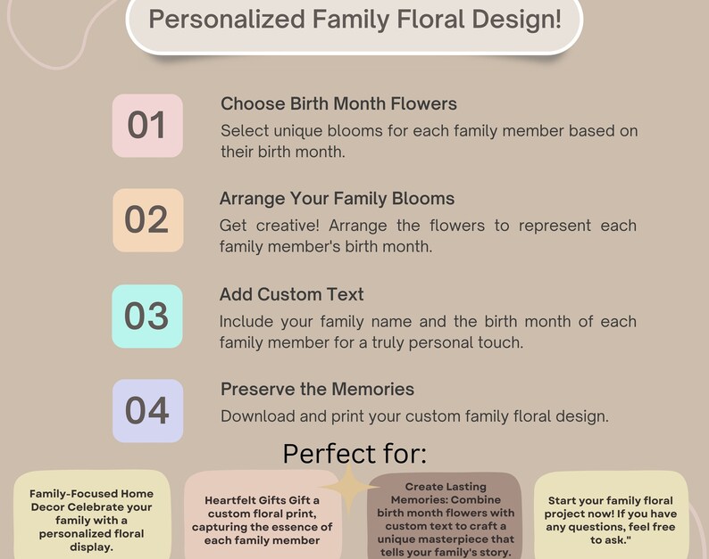 Personalized Birth Flower Family Bouquet Template Mother's Day Gift ...