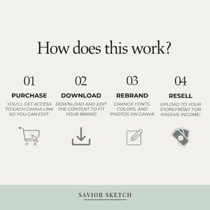 10M+ Ultimate Resell Digital Products Bundle for Passive Income | PLR ...