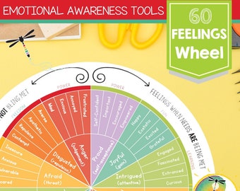 Emotional Intelligence Poster - Etsy UK