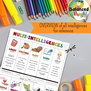 Multiple Intelligences Information Pack: Creative Thinking, Strengths ...