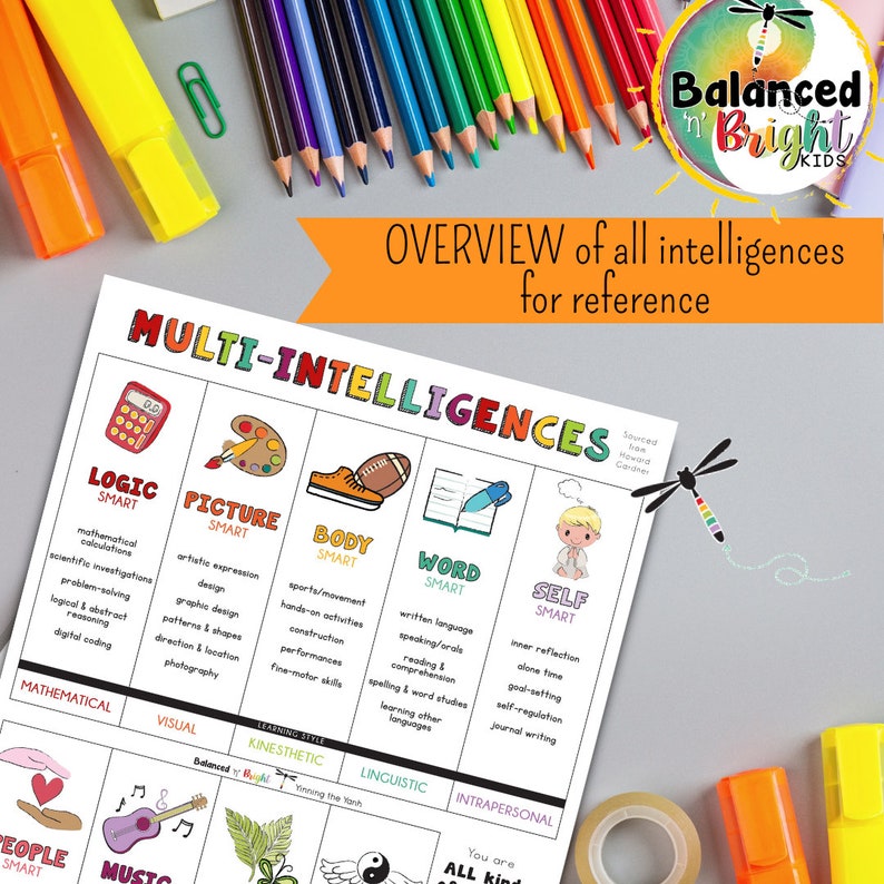 Multiple Intelligences Information Pack: Creative Thinking, Strengths ...