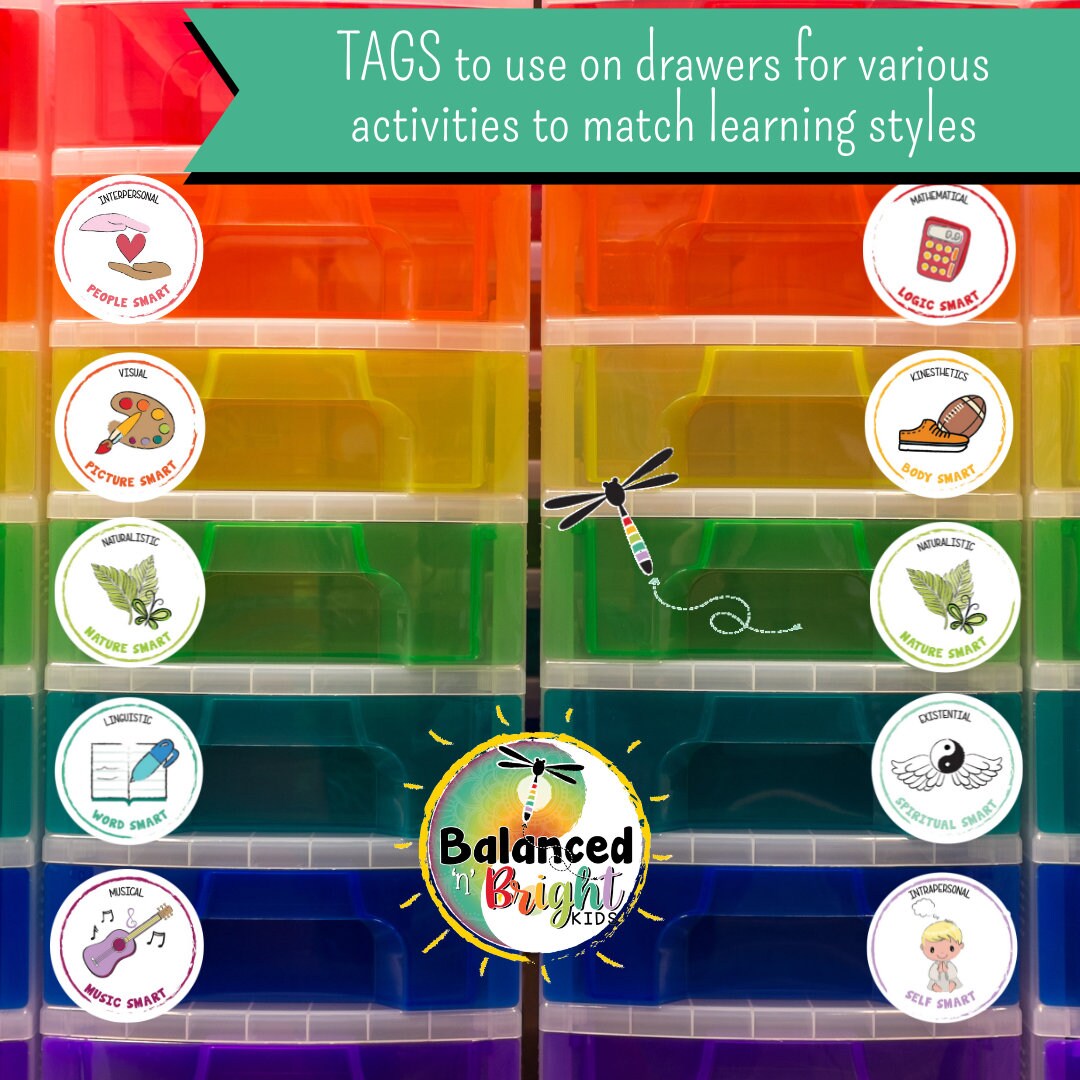 Multiple Intelligences Information Pack: Creative Thinking, Strengths ...