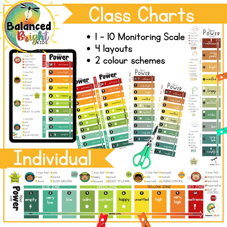 Zones of Emotions Scale Check-in Charts Only Pack: Self-awareness of ...