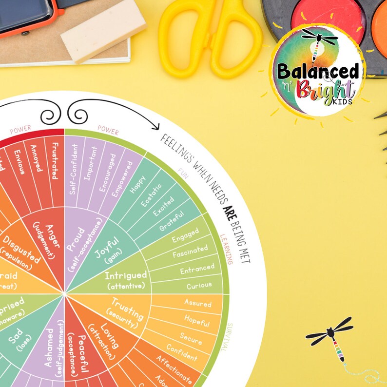 Feelings Wheel: 60 Emotions, Self-awareness, Self-regulation, Classroom ...