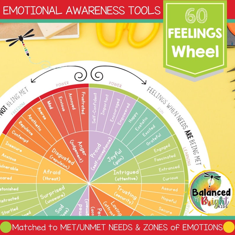 Feelings Wheel: 60 Emotions, Self-awareness, Self-regulation, Classroom ...