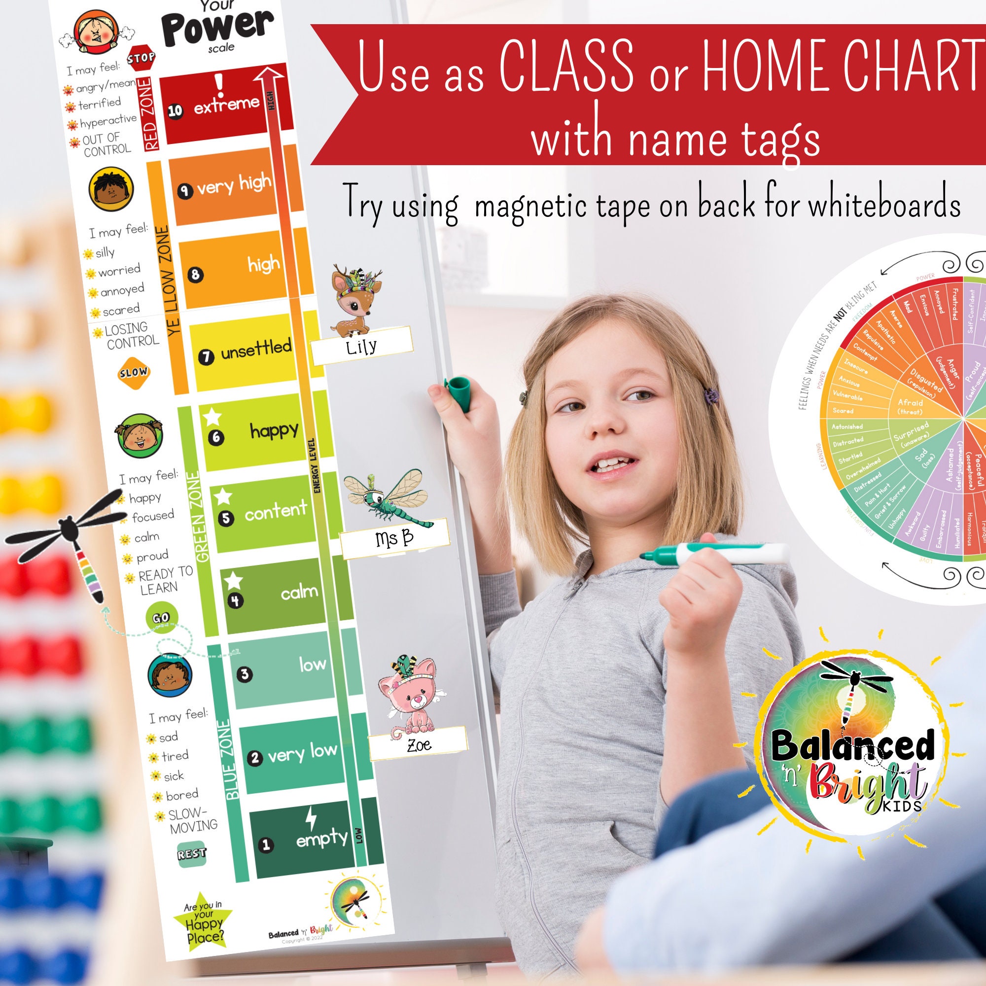 Zones of Emotions Scale Check-in Charts Only Pack: Self-awareness of ...