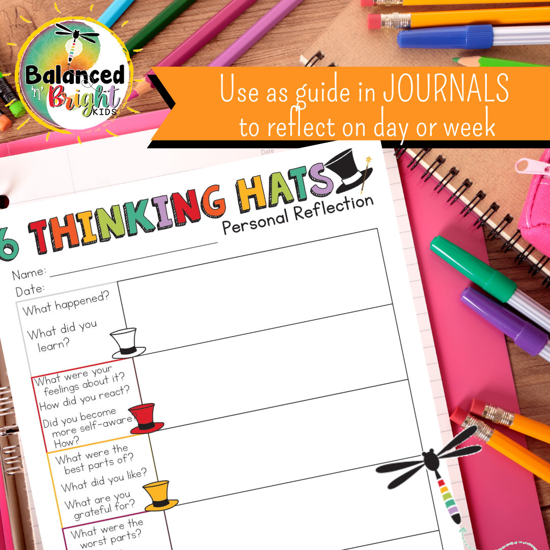 6 Thinking Hats: Creative Thinking, Higher Order Thinking, Classroom ...