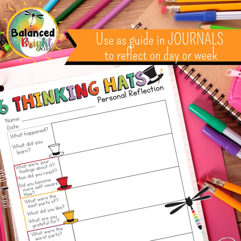 Creative Self-assessment/self-reflection Using 6 Thinking Hats ...