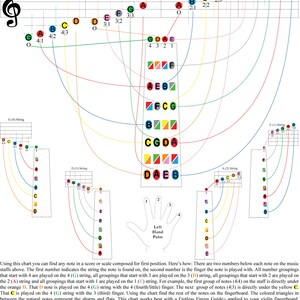 Violin Note Poster - Etsy