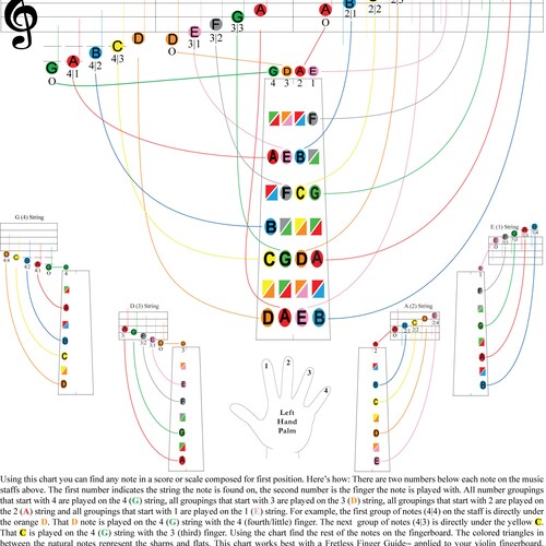 Violin Note Flashcards instant Download Print and Cut at - Etsy