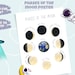 Printable Moon Phases Poster Classroom Decor Homeschool Learning ...