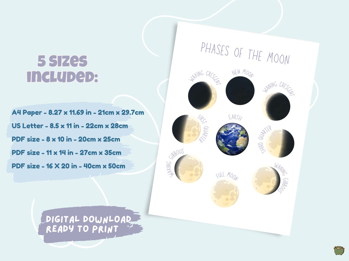 Printable Moon Phases Poster Classroom Decor Homeschool Learning ...