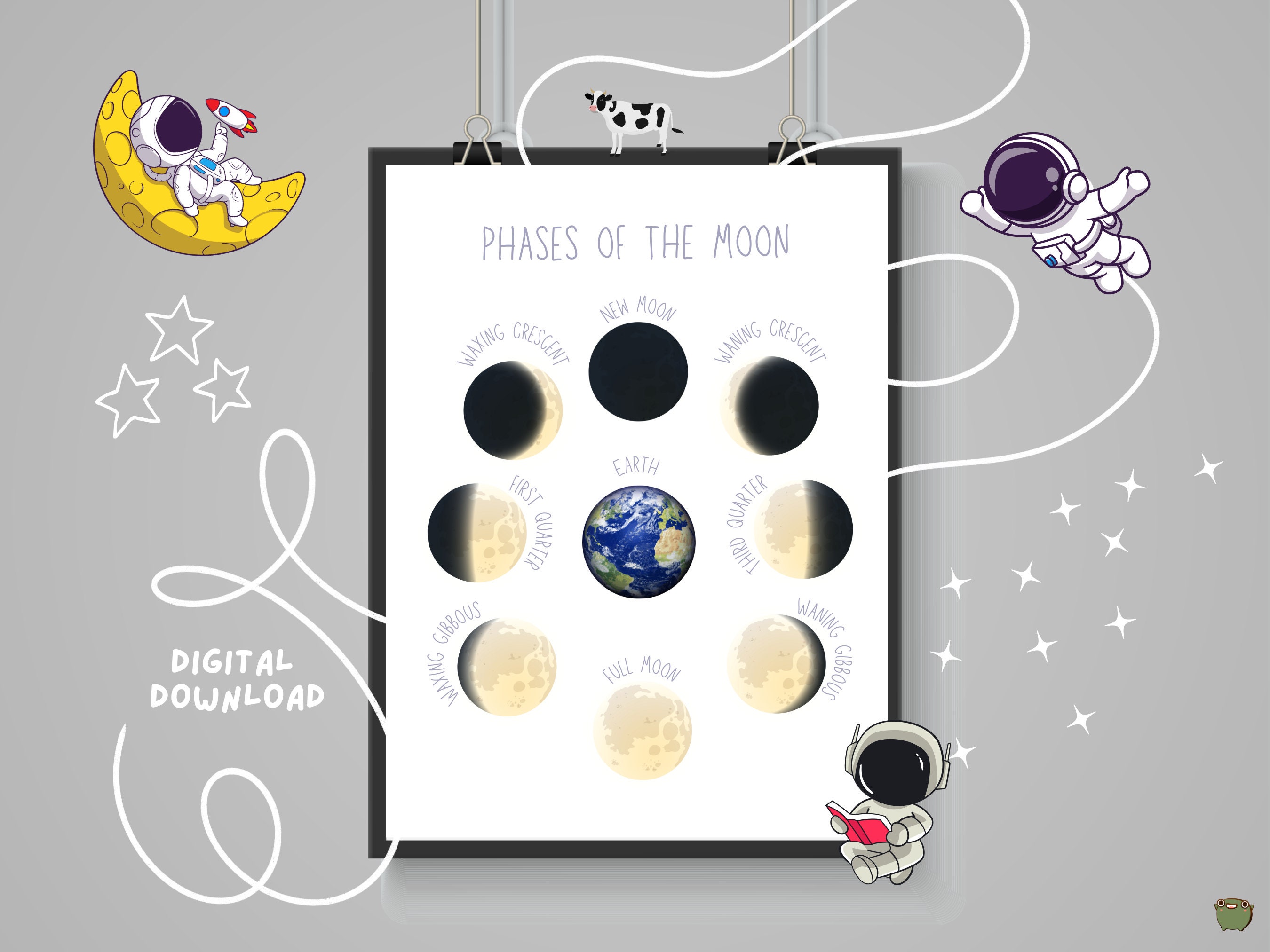 Printable Moon Phases Poster Classroom Decor Homeschool Learning ...
