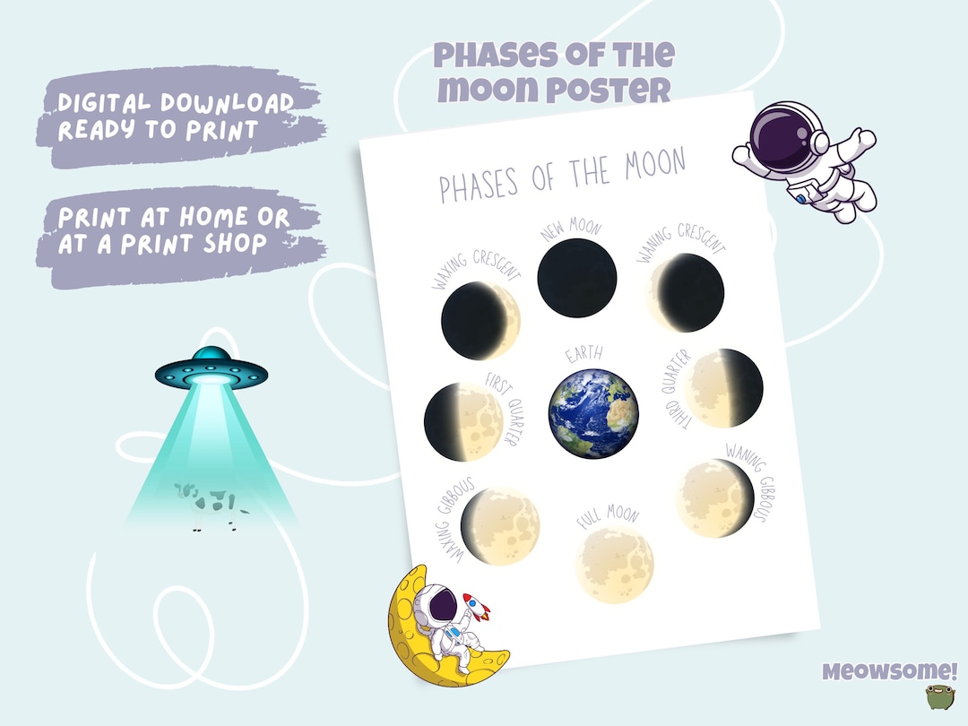 Printable Moon Phases Poster Classroom Decor Homeschool Learning ...