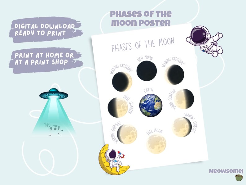 Printable Moon Phases Poster Classroom Decor Homeschool Learning ...