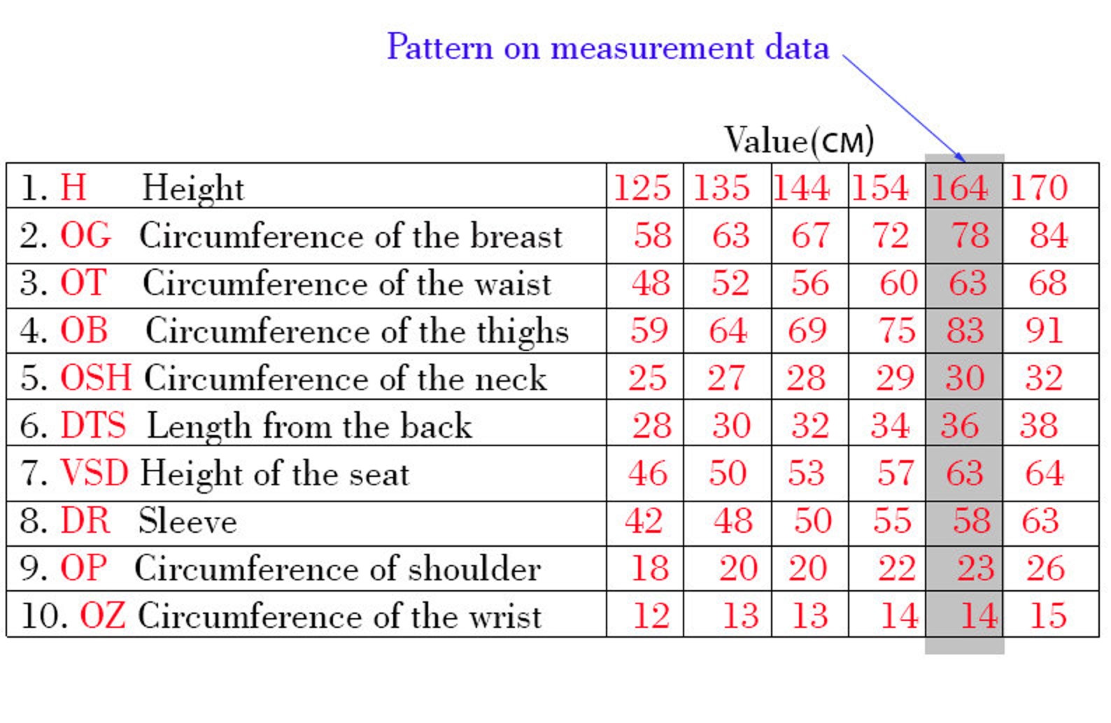 Universal (only Height 164 )pattern Leotard for Rhythmic Gymnastics ...