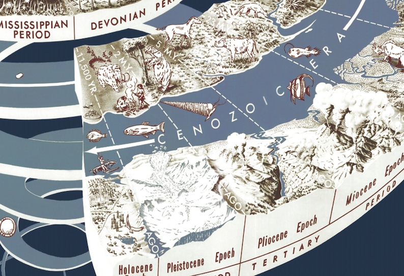 Geological Time Spiral Classroom Infographic by USGS for Geography and ...