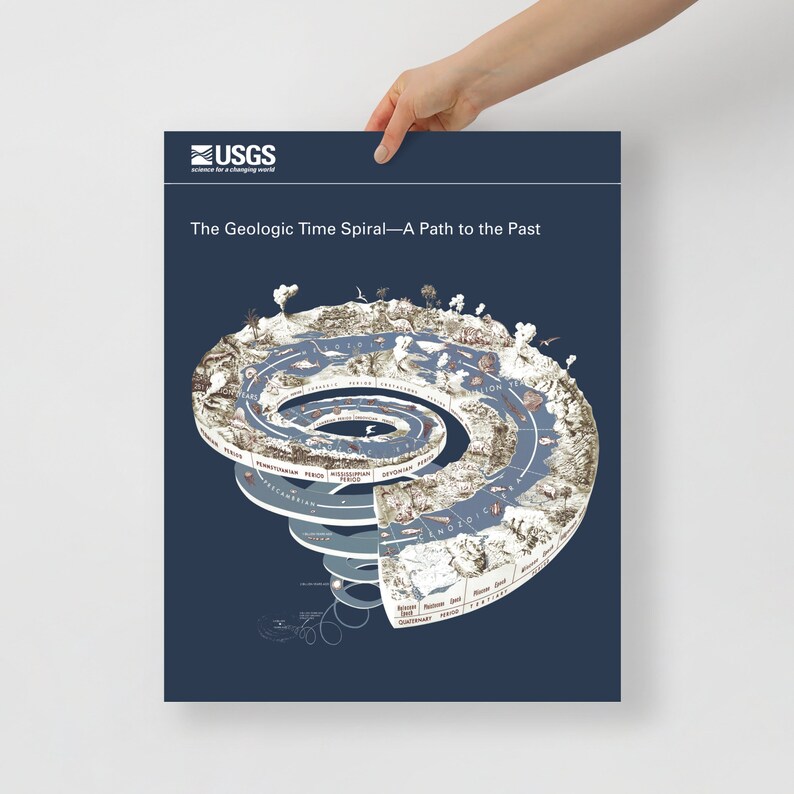 Geological Time Spiral Classroom Infographic by USGS for Geography and ...