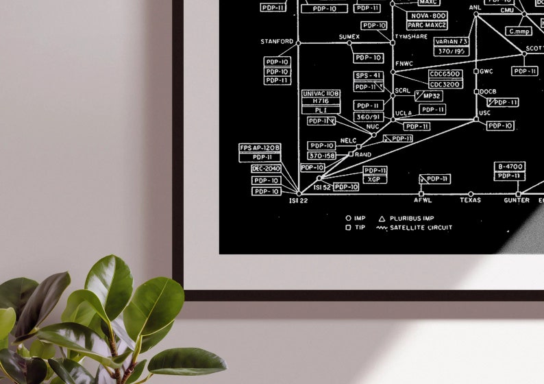 Map of the Whole Internet in 1977 Arpanet Poster | Internet History Art ...