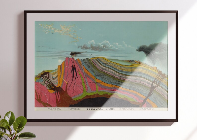 Vintage Geological Chart Poster: 1893 Classroom Science Decor - Etsy ...