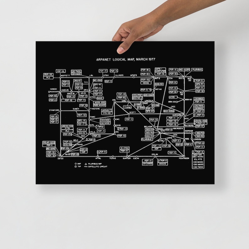 Map of the Whole Internet in 1977 Arpanet Poster | Internet History Art ...