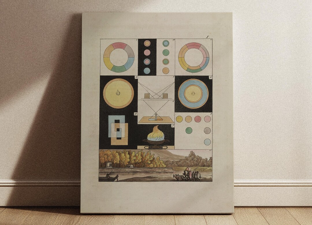 Theory of Colors Johann Wolfgang Von Goethe Historical Color Theory ...