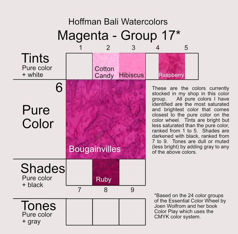 MAGENTA Color Group, Bali Watercolors by Hoffman - Etsy