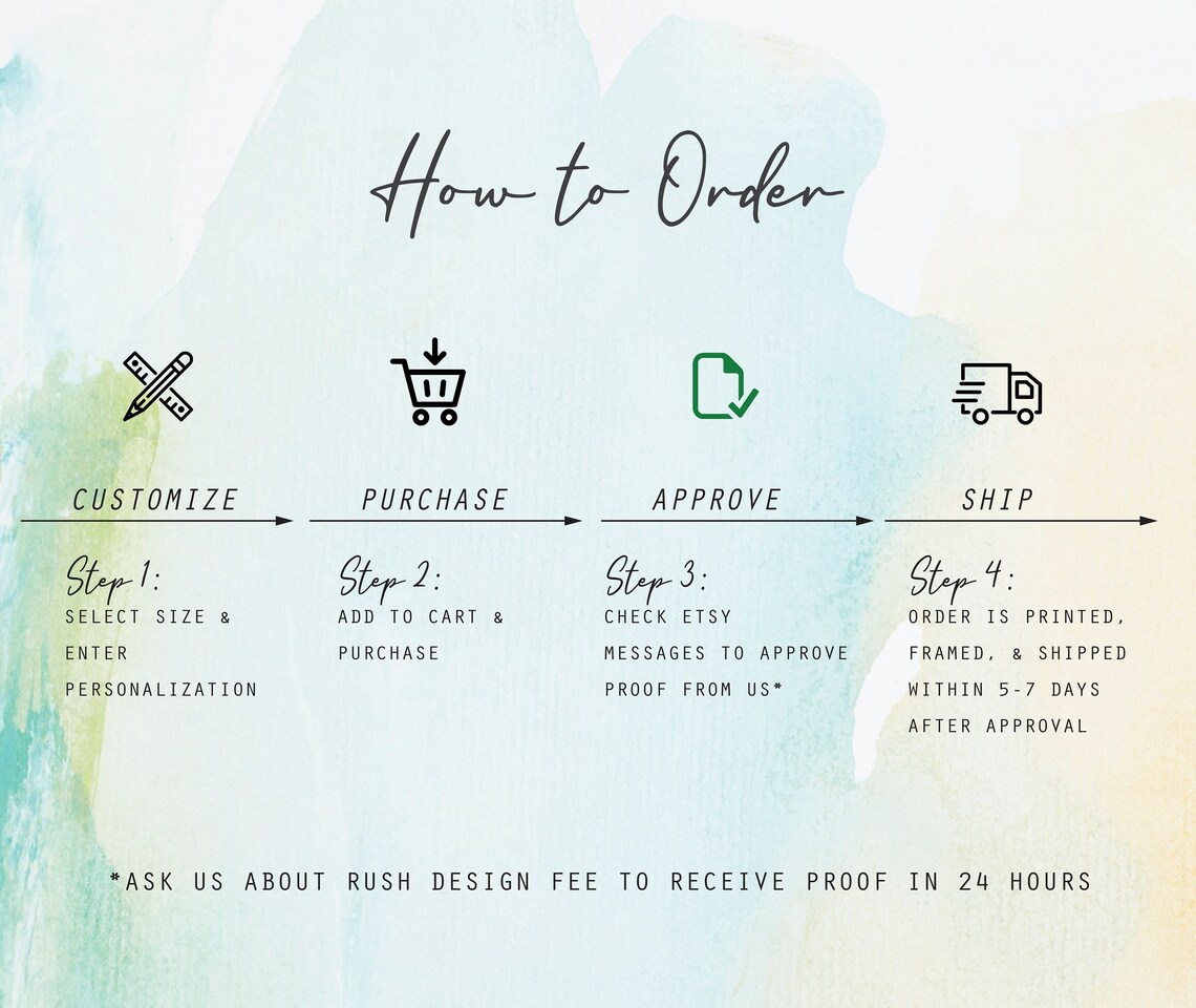 Celebration of Life in Loving Memory Sympathy Grief Map Art - Etsy