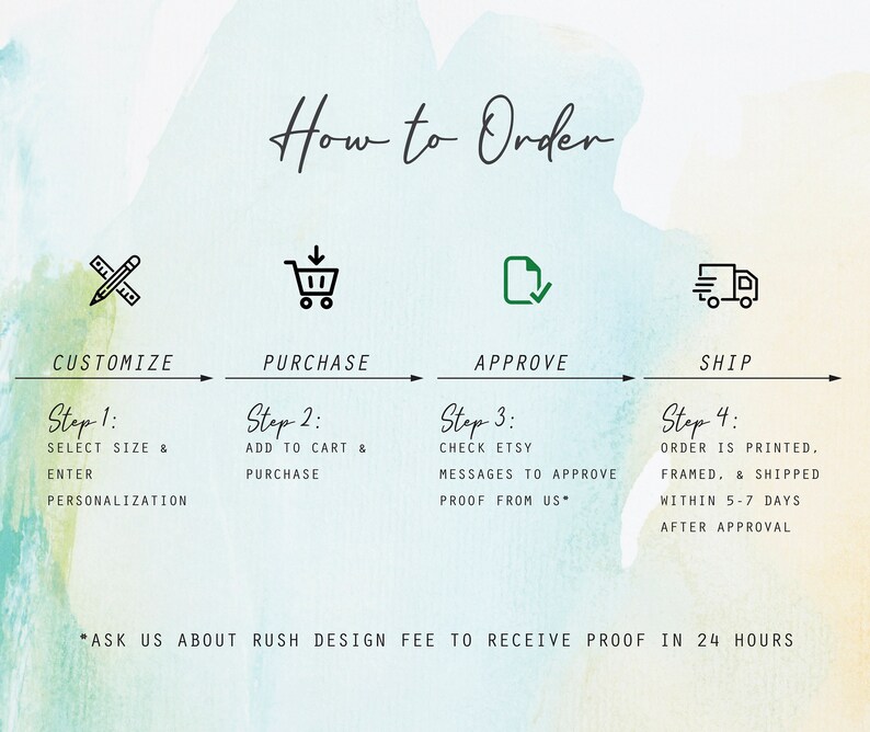 Celebration of Life in Loving Memory Sympathy Grief Map Art - Etsy