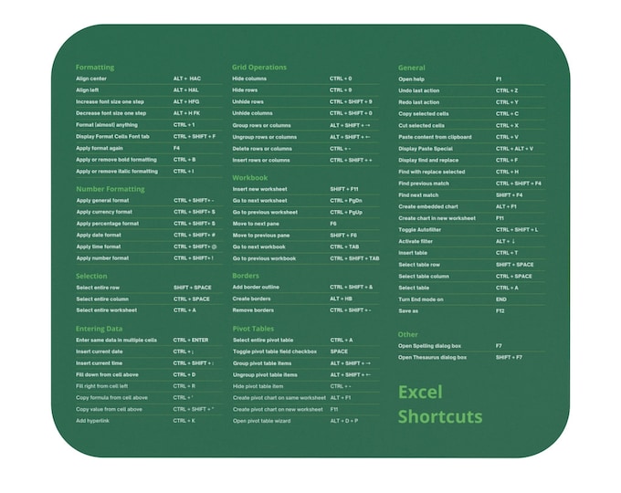 Excel Shortcuts Mouse Pad, Excel Shortcut Accountant Office Gift, CPA ...