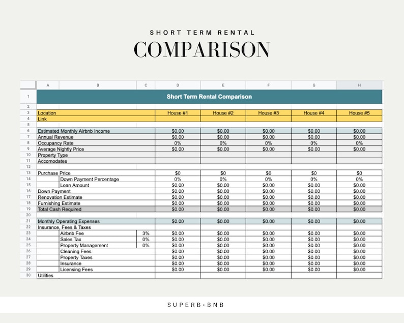 Airbnb Property Comparison | Income Property Investment Spreadsheet ...