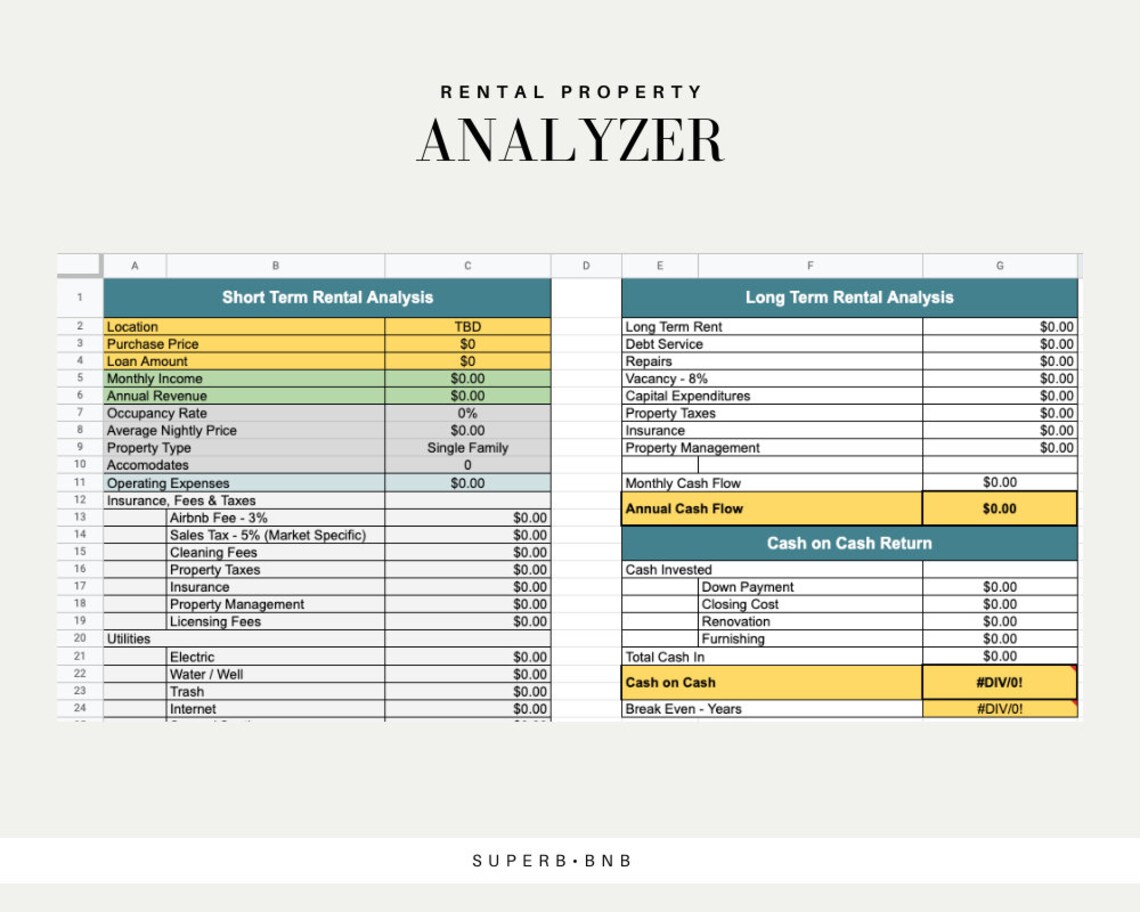 Airbnb Rental Property Analyzer | Income Property Investment ...