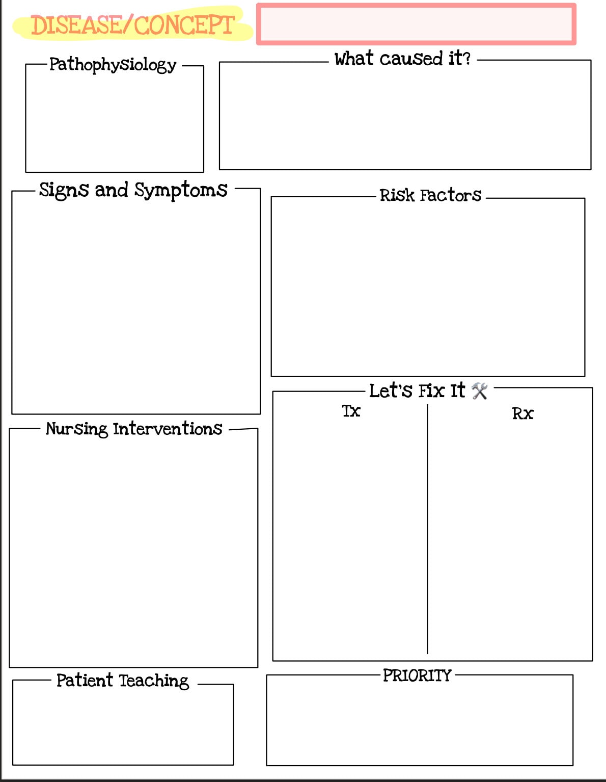 The Best Nursing Concept Map, Ever. - Etsy