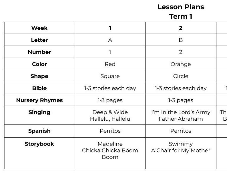 PRESCHOOL GUIDE - A Year of Charlotte Mason Preschool - Ages 2-5 - PK3 ...