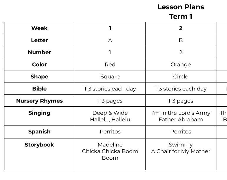 PRESCHOOL GUIDE - A Year of Charlotte Mason Preschool - Ages 2-5 - - Etsy