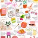 Printable May Checklist | May Bucket List - Etsy