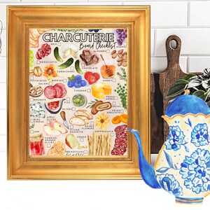 Printable Charcuterie Board Checklist | Meat and Cheese Board Grocery ...