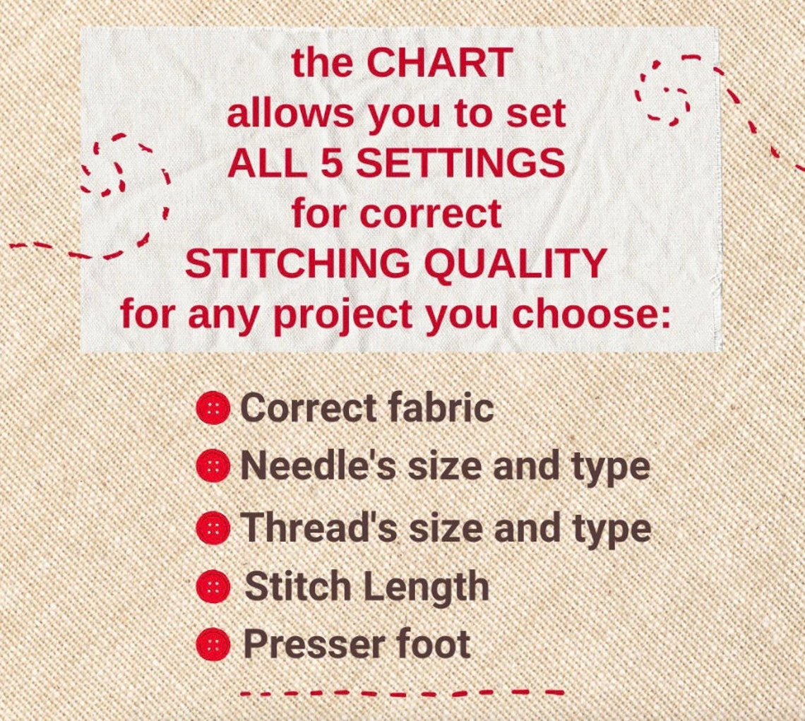 PRINTED All-inclusive Sewing Chart. A Guide for Choosing Fabrics ...