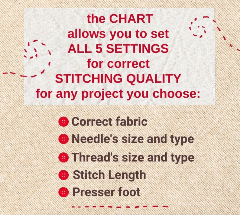 PRINTED All-inclusive Sewing Chart. A Guide for Choosing Fabrics ...