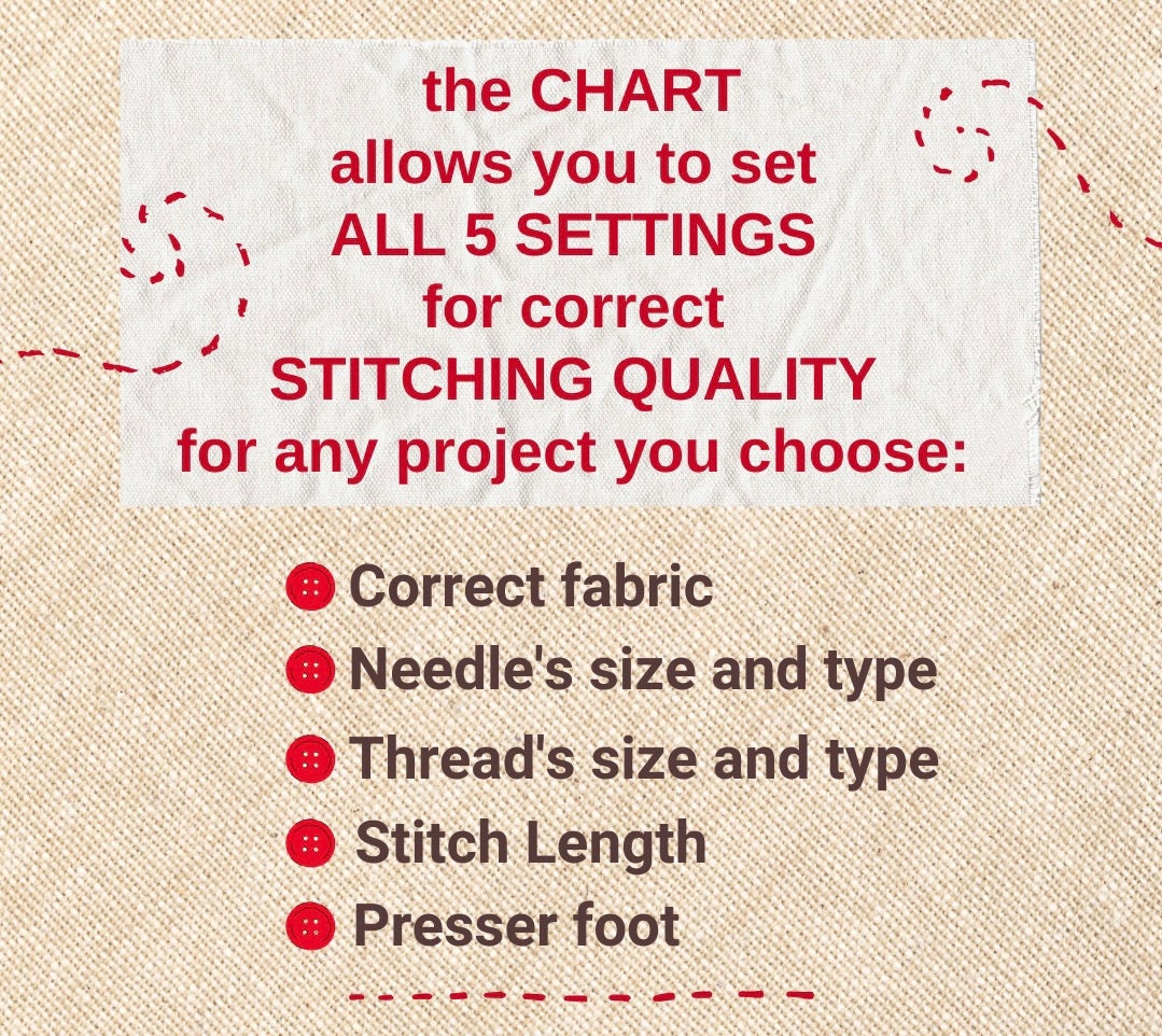 All-inclusive Sewing Chart for Choosing Fabrics-threads-needles-stitch ...