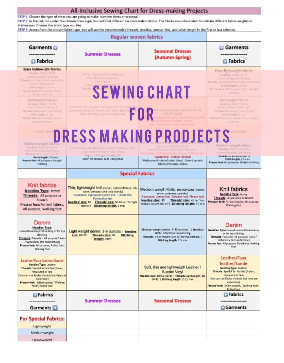 Sewing Chart for Dress-making Projects, Recommended Fabrics and Threads ...