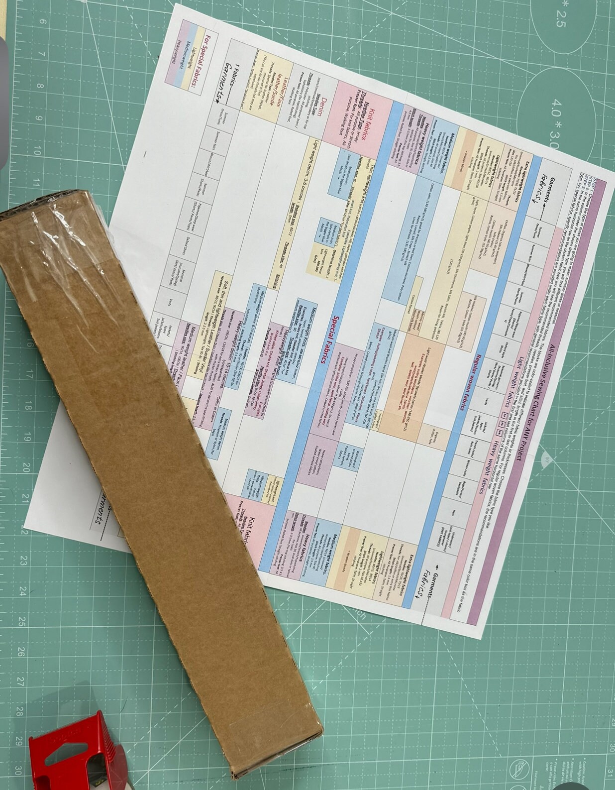 PRINTED All-inclusive Sewing Chart. A Guide for Choosing Fabrics ...
