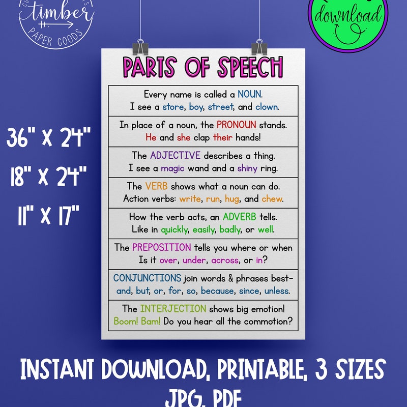 Parts of Speech Posters - Etsy