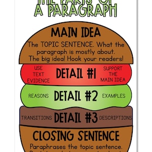 6 PRINTABLE Anchor Charts, 3 Sizes Each, Classroom Anchor Charts, ELA ...